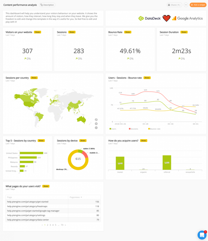 Improve Conversions by Simplifying Google Analytics [Free Dashboard ...