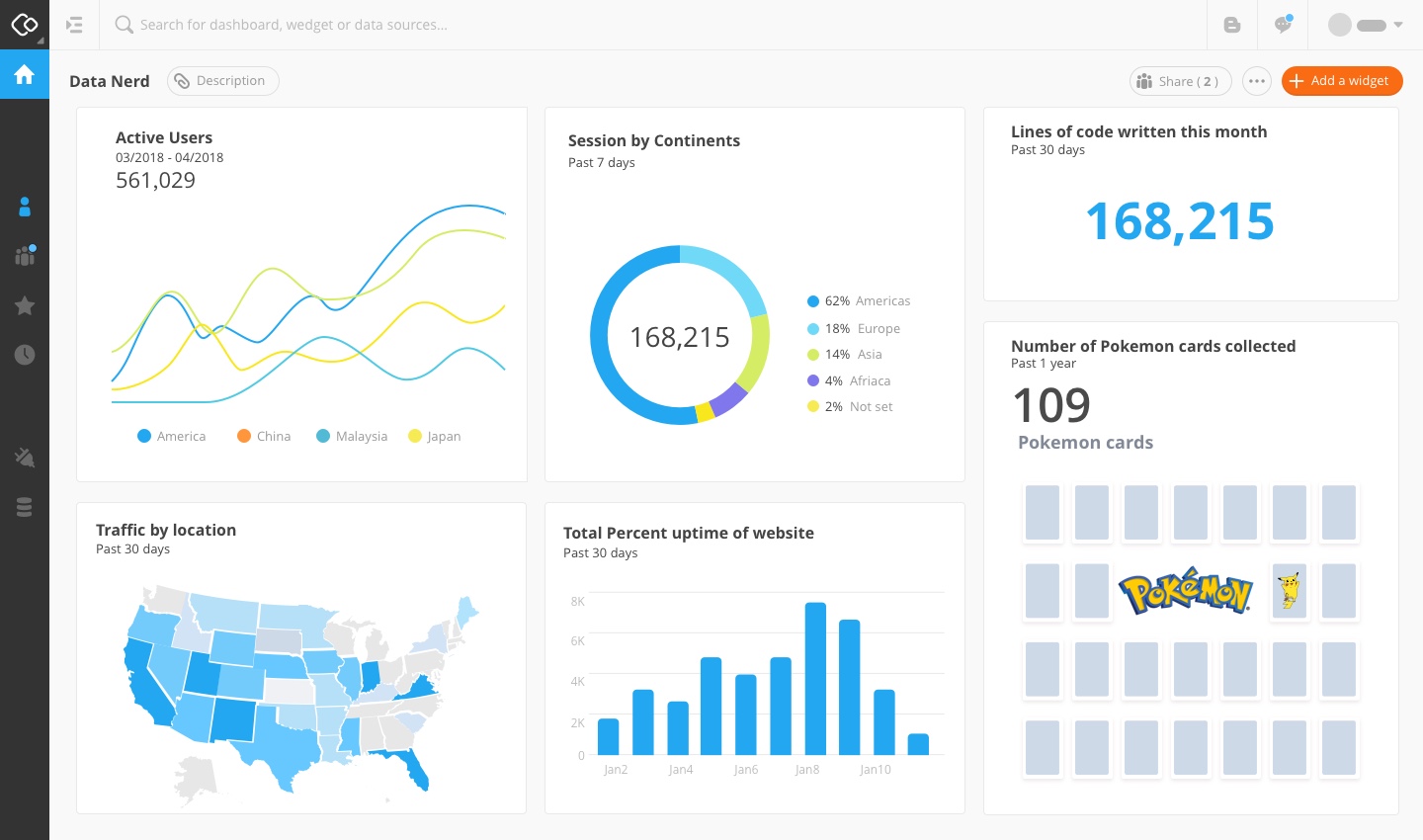 Squeeze More Out of Your Key Marketing Metrics in 10 Seconds (from Tons ...
